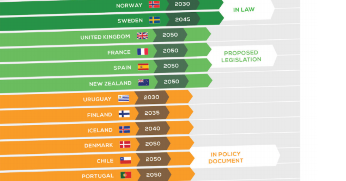 Energy & Climate Intelligence Unit | Countdown to zero