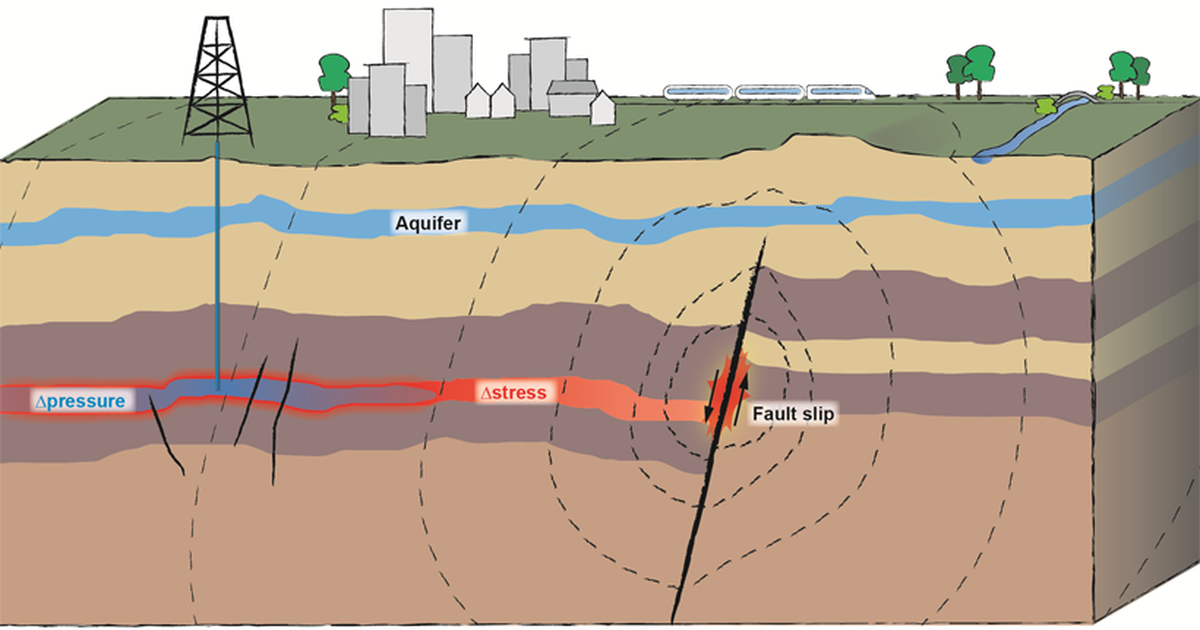Energy & Climate Intelligence Unit | Fracking for energy security in…