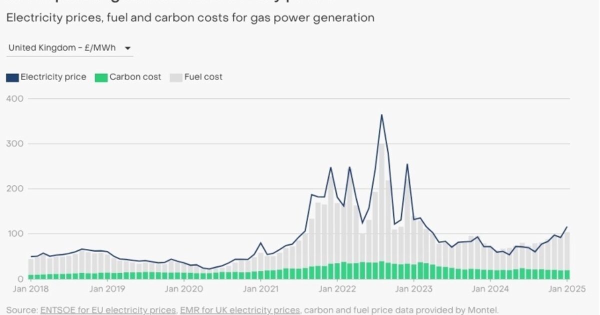 Energy & Climate Intelligence Unit | Cornwall Insight April price cap…