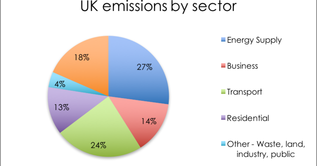 Energy & Climate Intelligence Unit | Nigel Topping named as preferred…