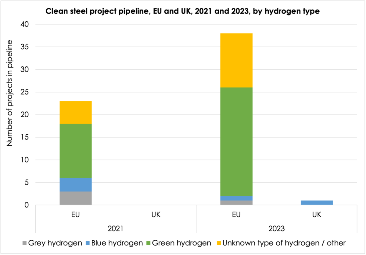 Energy & Climate Intelligence Unit | Europe Steels the Deal