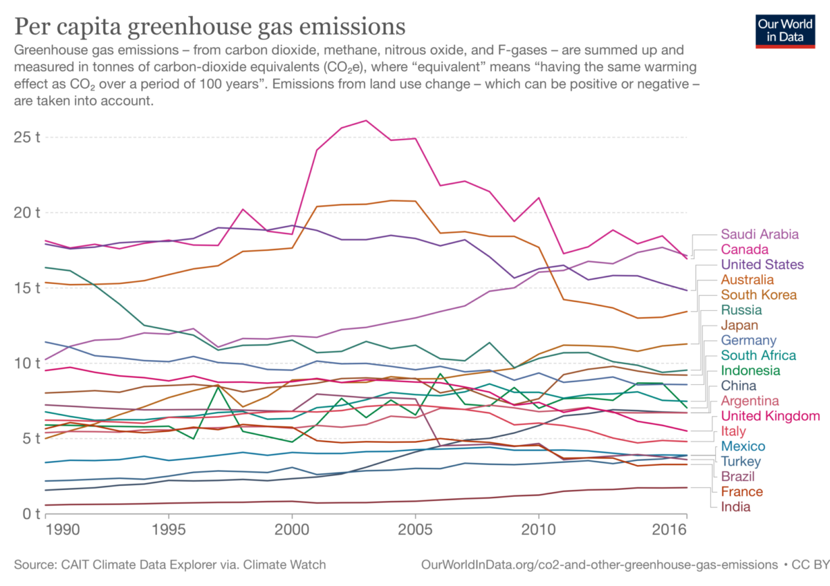 Energy & Climate Intelligence Unit | Why the UK's 1% of global…
