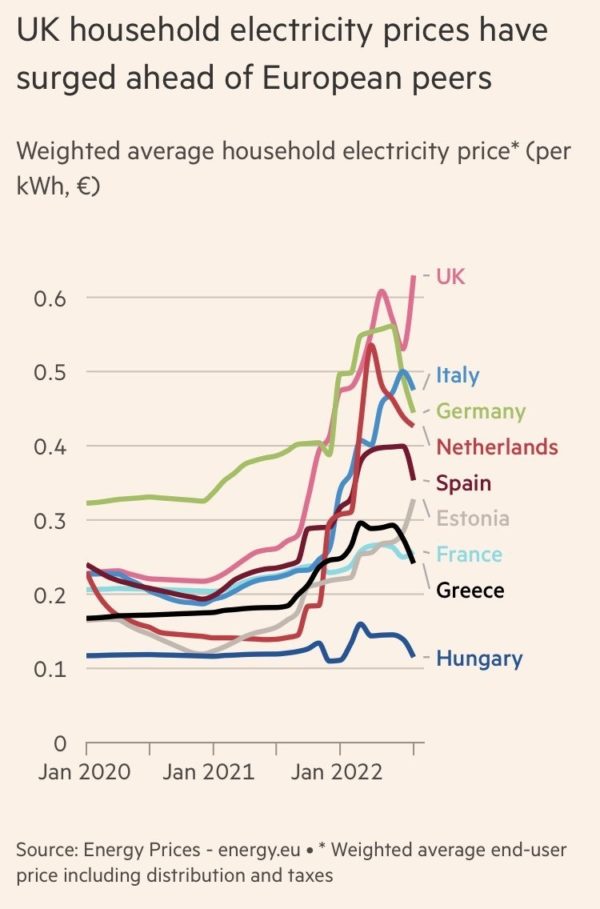 Energy Climate Intelligence Unit Energy Prices How The UK Energy Climate Intelligence Unit Energy Prices How The UK