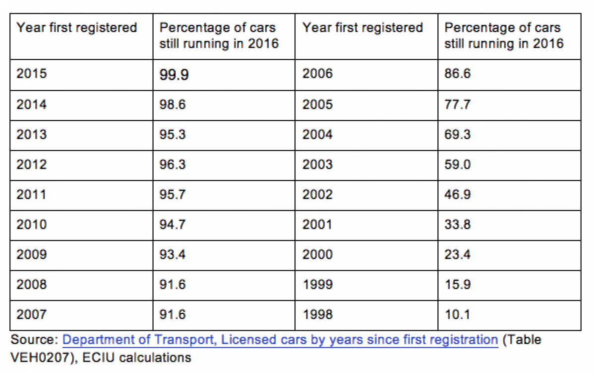 Energy & Climate Intelligence Unit | EVs: a taxing problem for the…