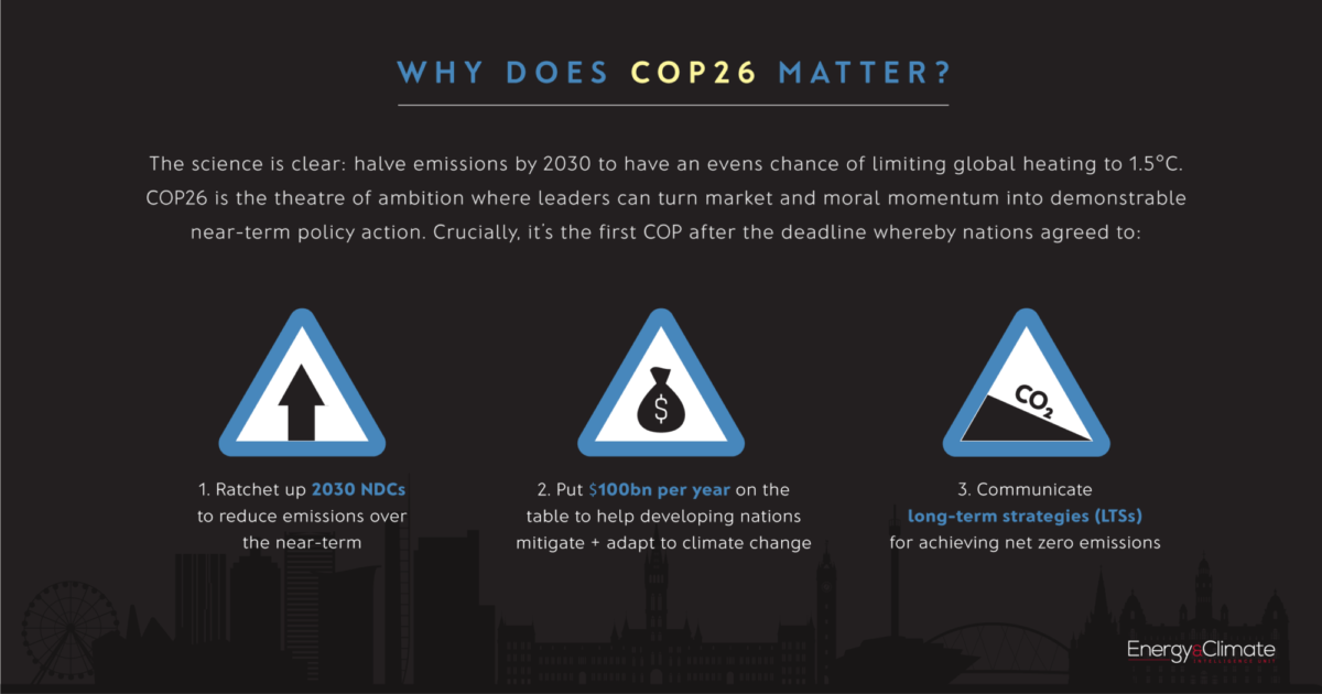 Energy & Climate Intelligence Unit | COP101: What is a COP?