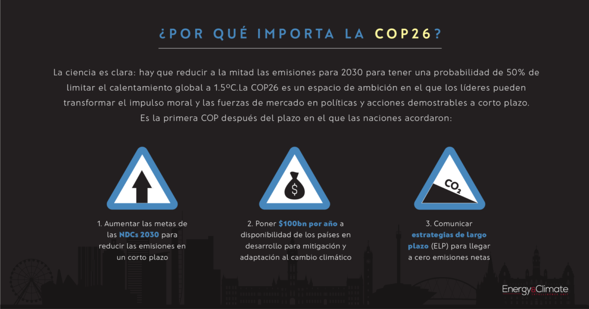 Energy & Climate Intelligence Unit | COP26: Una guía visual