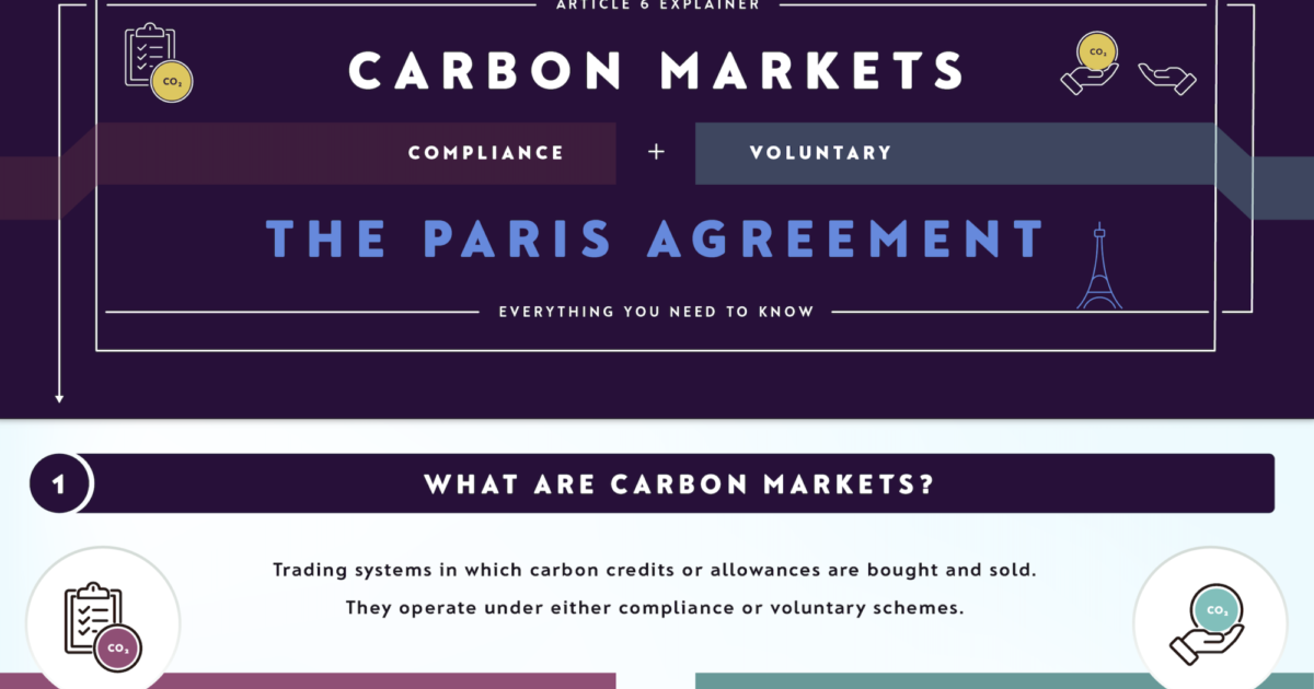 Energy & Climate Intelligence Unit | ECIU