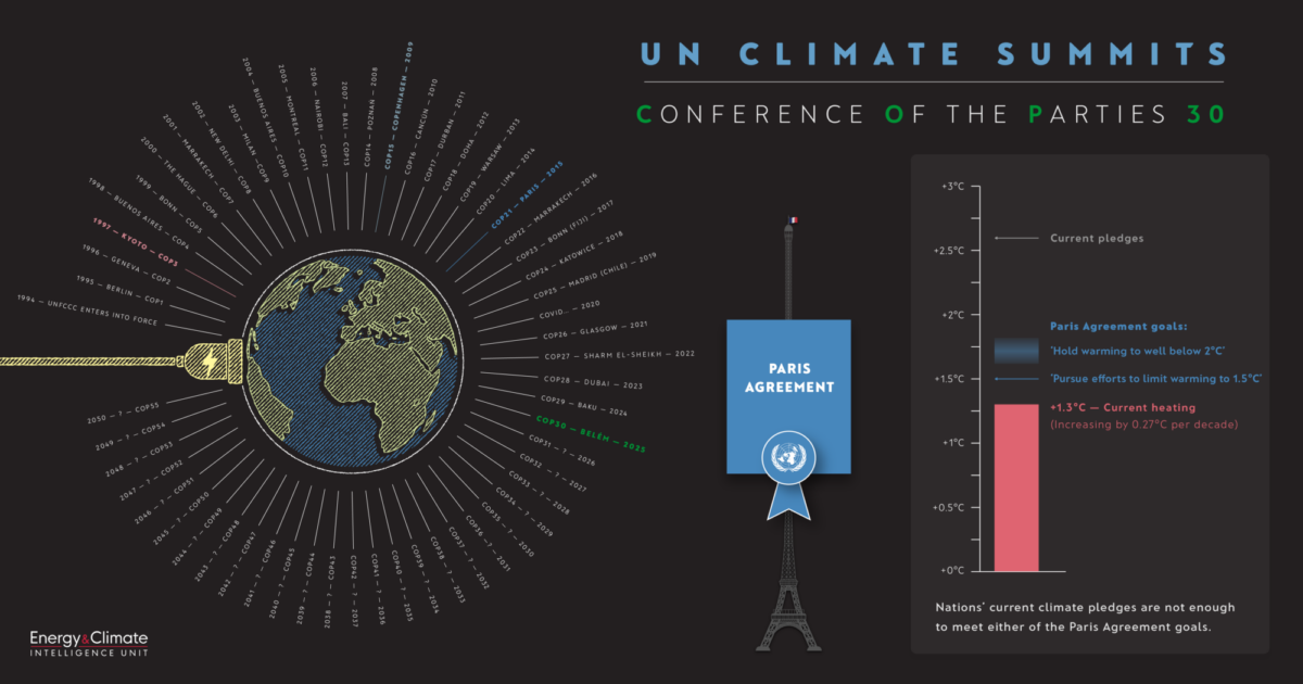 Energy & Climate Intelligence Unit | ECIU