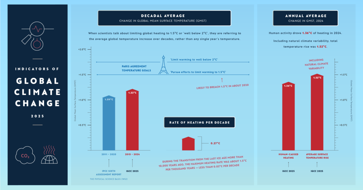 Energy & Climate Intelligence Unit | ECIU